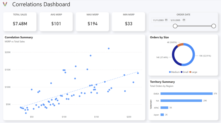 Templates Vision Analytics 0121