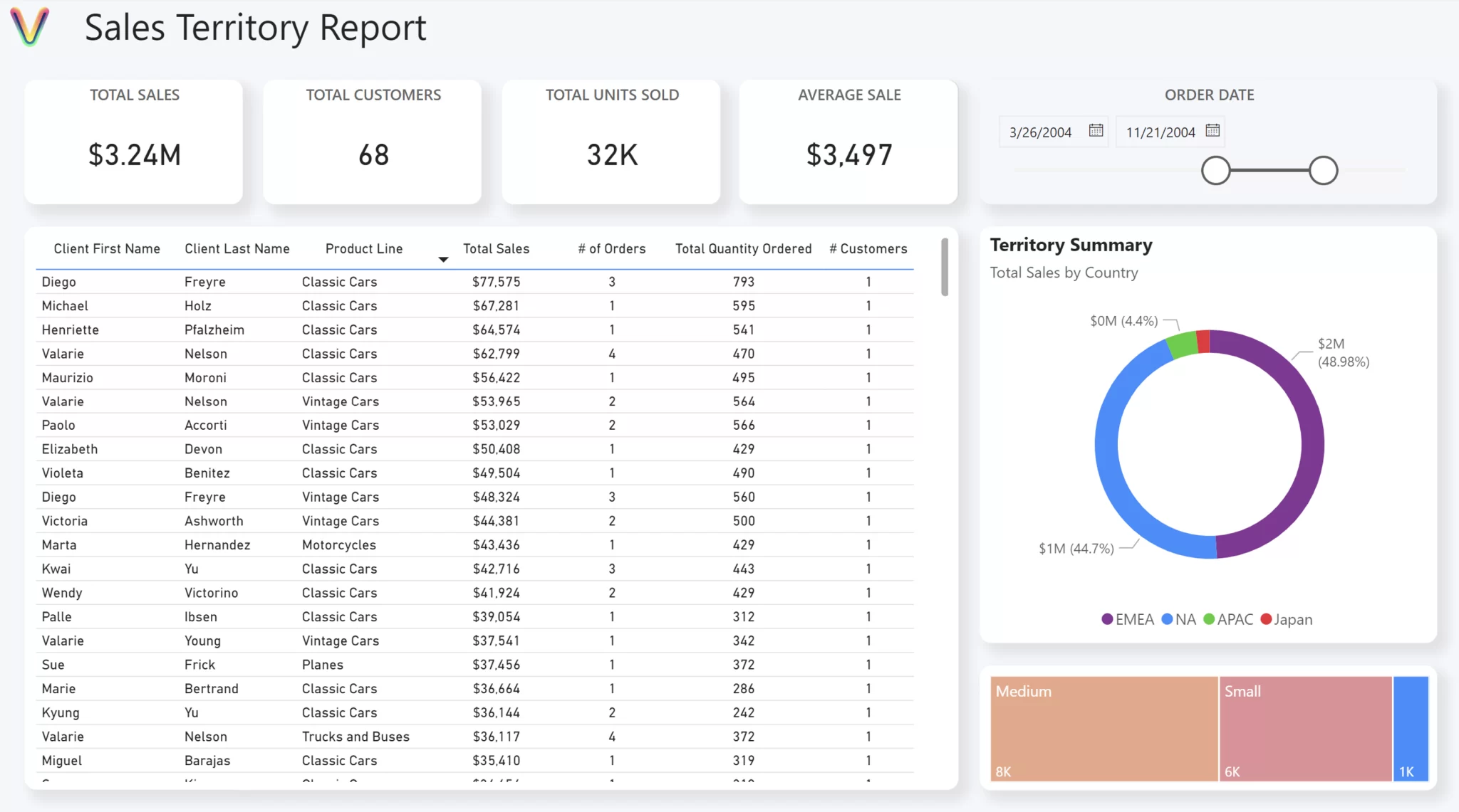 Power BI Templates and Design Components